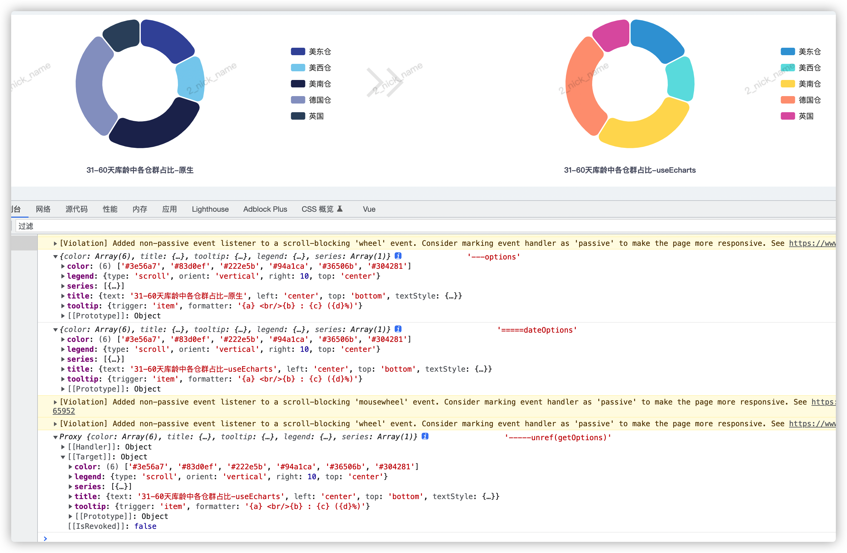 echart 组件不支持颜色配置 · Issue #1094 · vbenjs/vue-vben-admin · GitHub