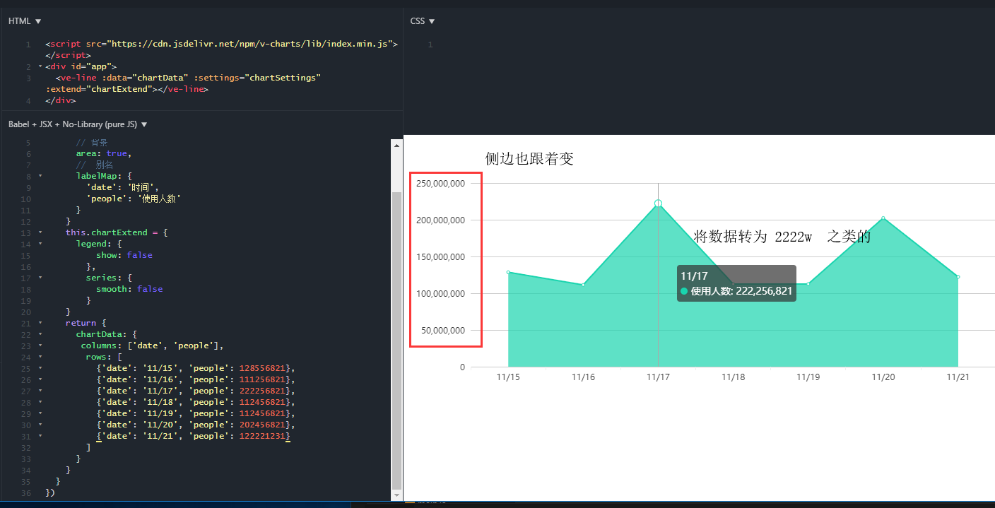 折线图的展示数据的值10000转1w · Issue #625 · ElemeFE/v-charts · GitHub