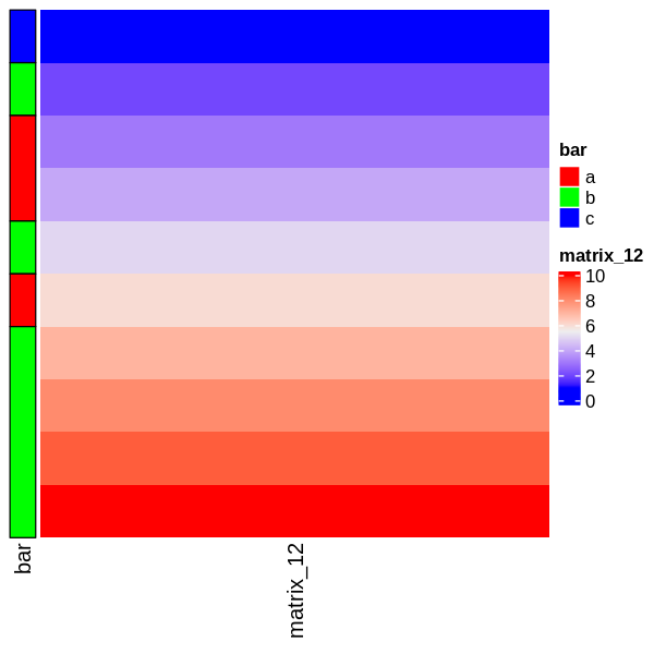 rect_gp for row_annotation · Issue #1017 · jokergoo/ComplexHeatmap · GitHub