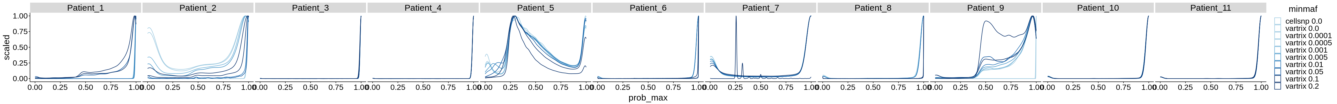 OTH ratio 1 · Issue #93 · single-cell-genetics/cellsnp-lite · GitHub