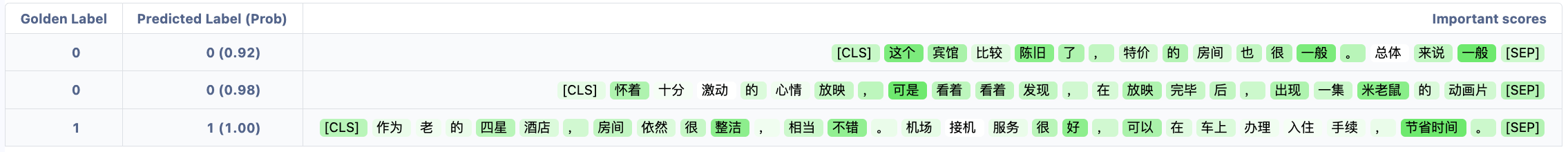 add new imgs · Issue #28 · PaddlePaddle/TrustAI · GitHub