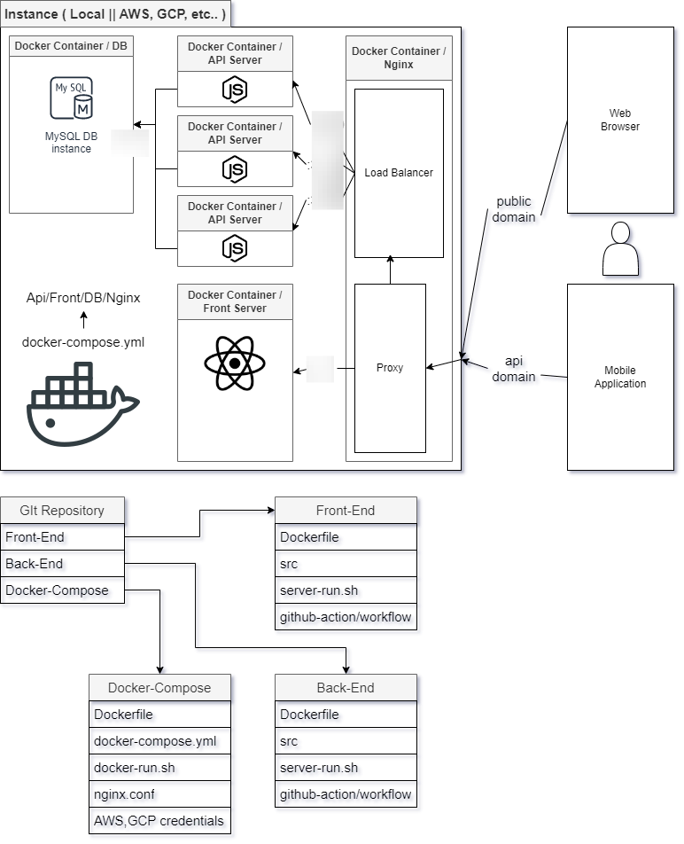 GitHub - jungsungwook/mycomputer-react: Front Side for MyComputer Service with React.js