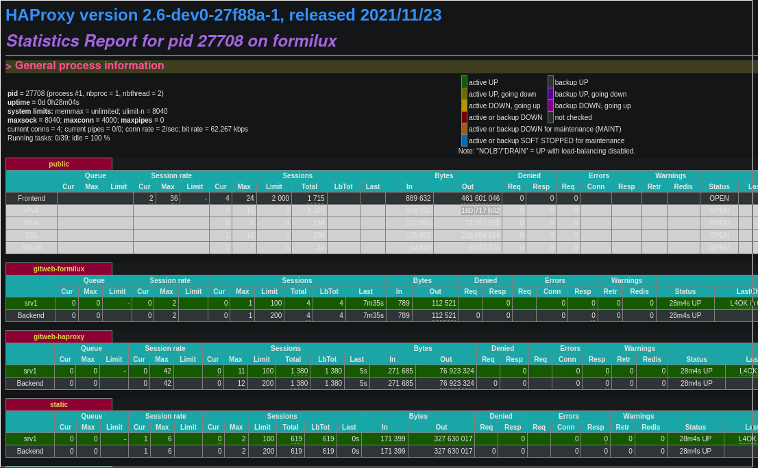 Stats Page Dark Mode not fully styled · Issue #1461 · haproxy/haproxy · GitHub