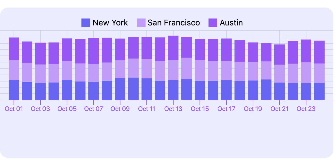  Bar Chart Set Max Width Of A Bar Issue 1032 Airbnb visx GitHub