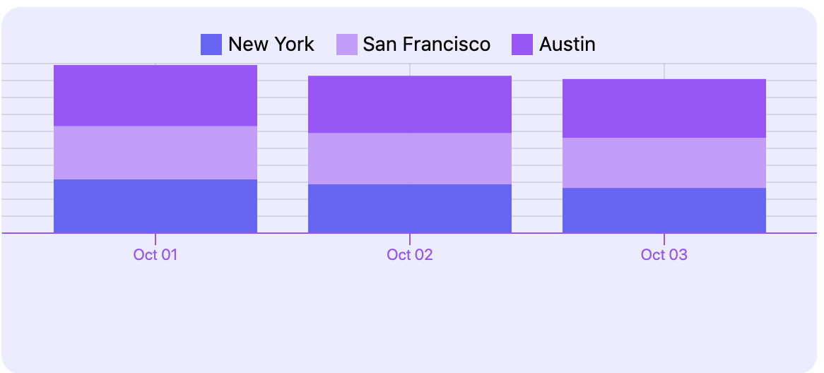  Bar Chart Set Max Width Of A Bar Discussion 1035 Airbnb visx