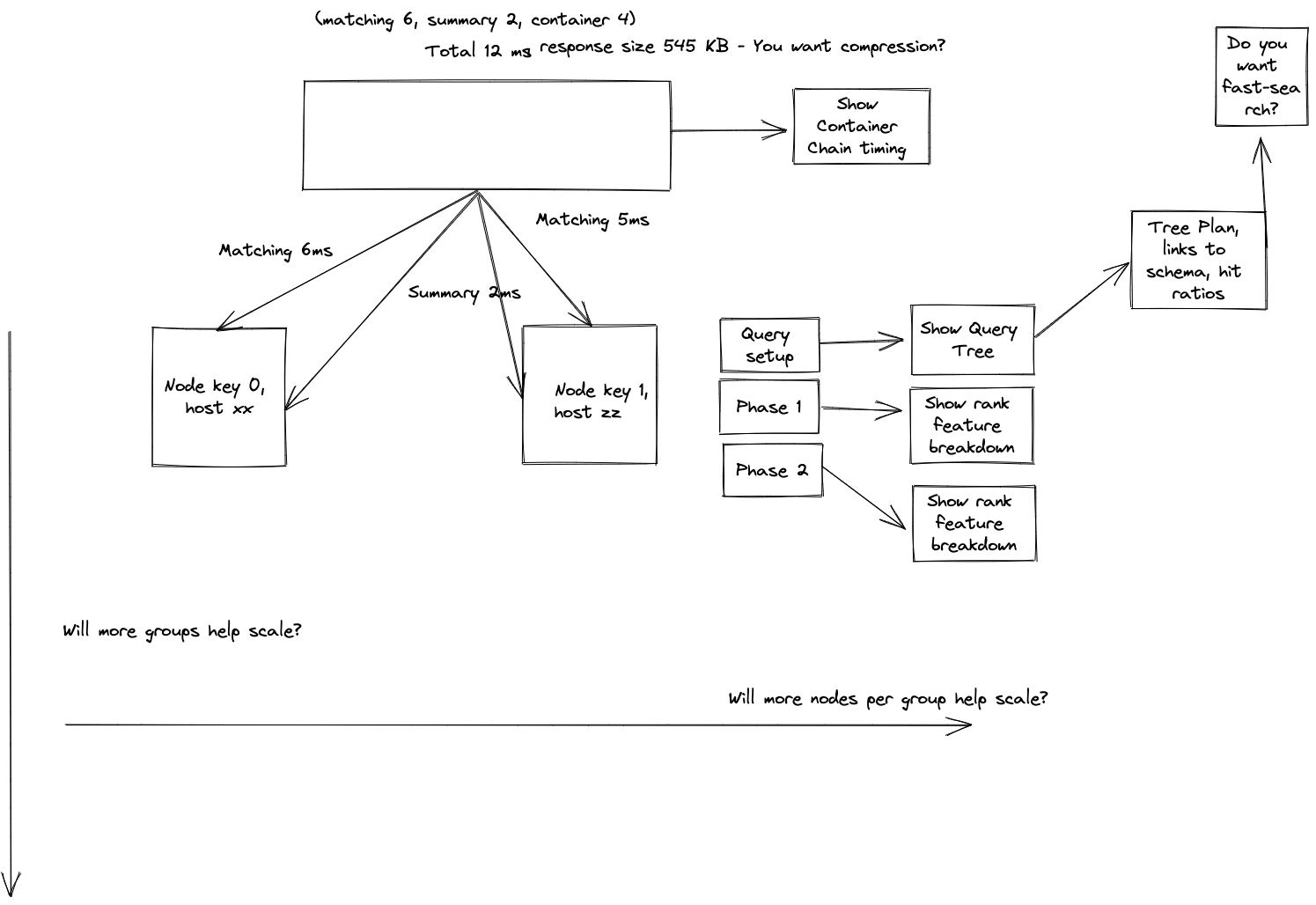 Add query profiling visualization · Issue #24350 · vespa-engine/vespa · GitHub