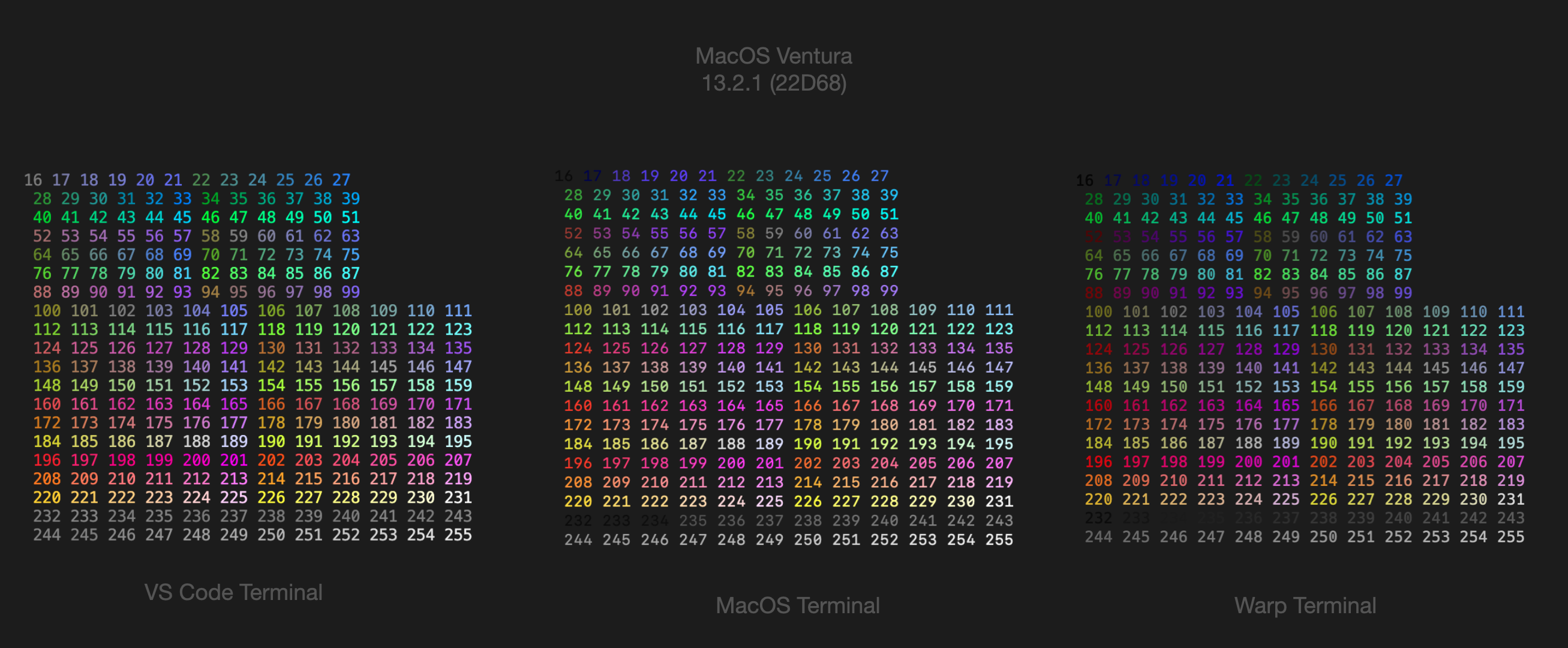 Ansi256 On Macos Problem · Issue 4440 · Xtermjsxtermjs · Github 6708