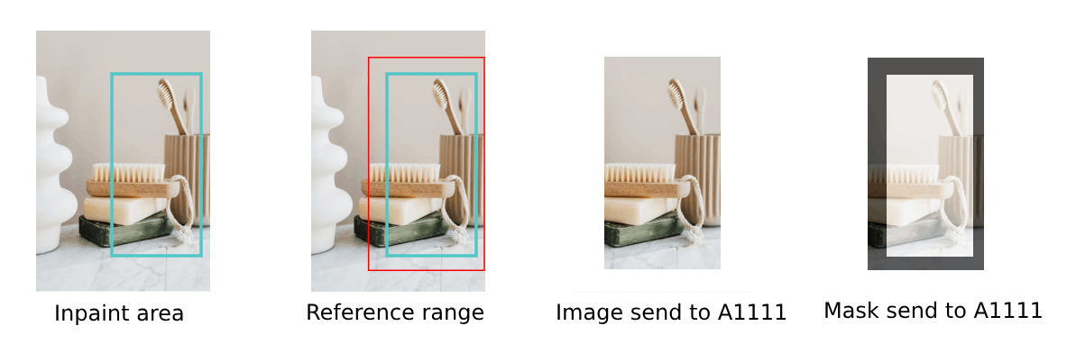 GitHub - huchenlei/stable-diffusion-ps-pea: Use Stable Diffusion in ...
