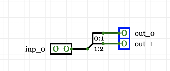 Circuit2Verilog - Splitter Bug? · Issue #1825 · CircuitVerse/CircuitVerse · GitHub