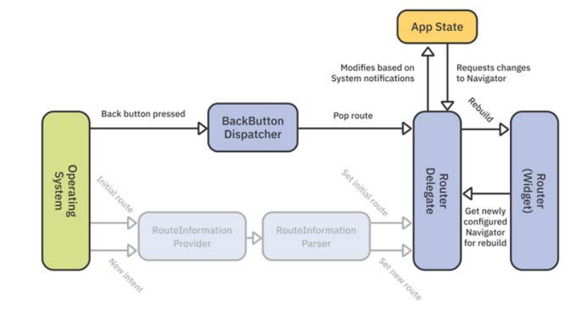 GitHub - m8811163008/flutter-deep_link_navigation-2