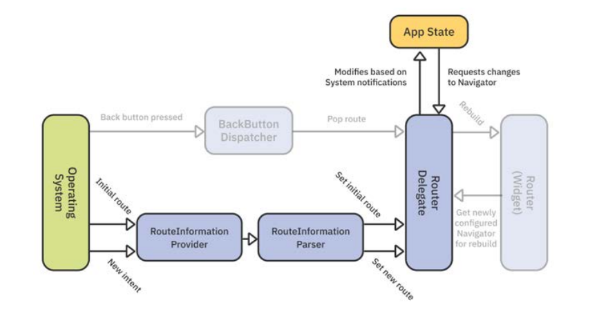 GitHub - m8811163008/flutter-deep_link_navigation-2