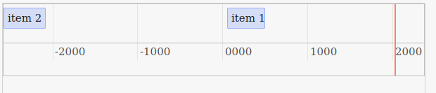 Negative Bc Dates Do Not Display Properly · Issue 1505 · Visjsvis Timeline · Github