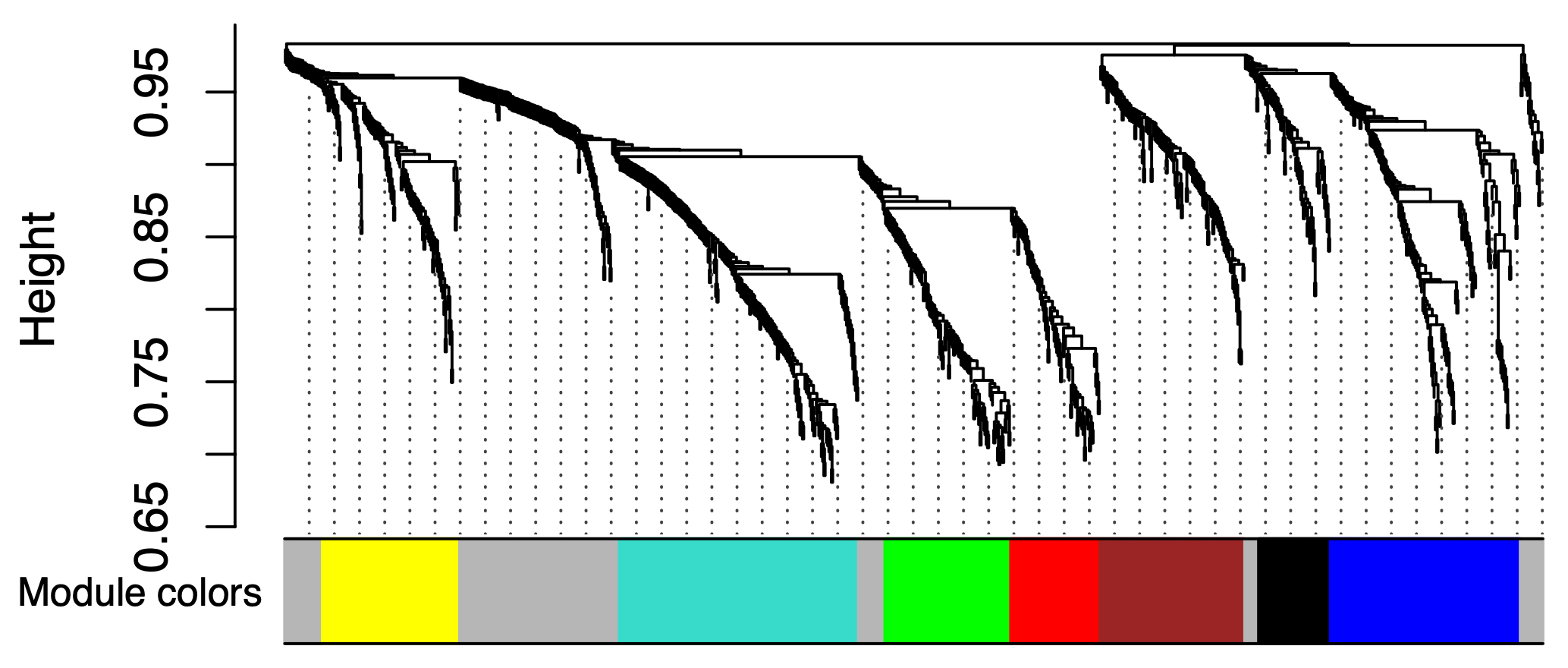 ModuleEigengenes throws “Error in intI(i, n = x@Dim[1], dn[[1]],..." · Issue #34 · smorabit ...