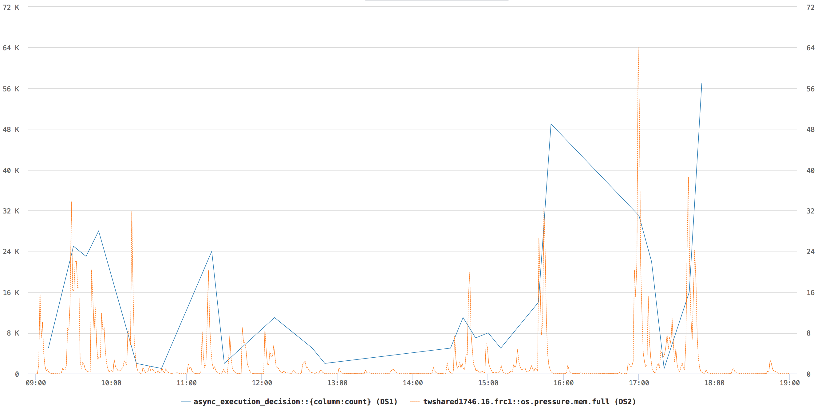 GitHub - Montana/memcontrol-strats: Memory Controller Strategies and Tools