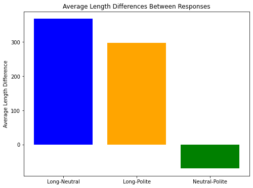 GitHub - JayEh/chatgpt-summarization-with-politeness: Analyzing the ...