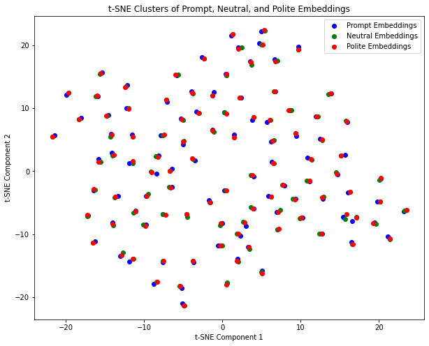 GitHub - JayEh/chatgpt-summarization-with-politeness: Analyzing the ...