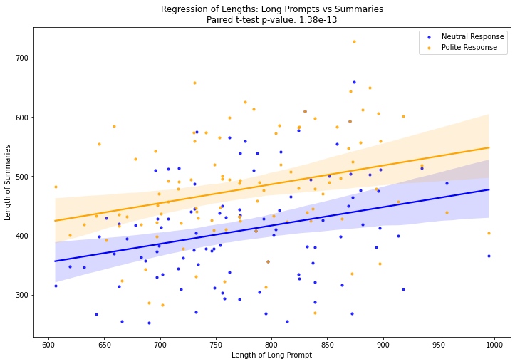 GitHub - JayEh/chatgpt-summarization-with-politeness: Analyzing the ...