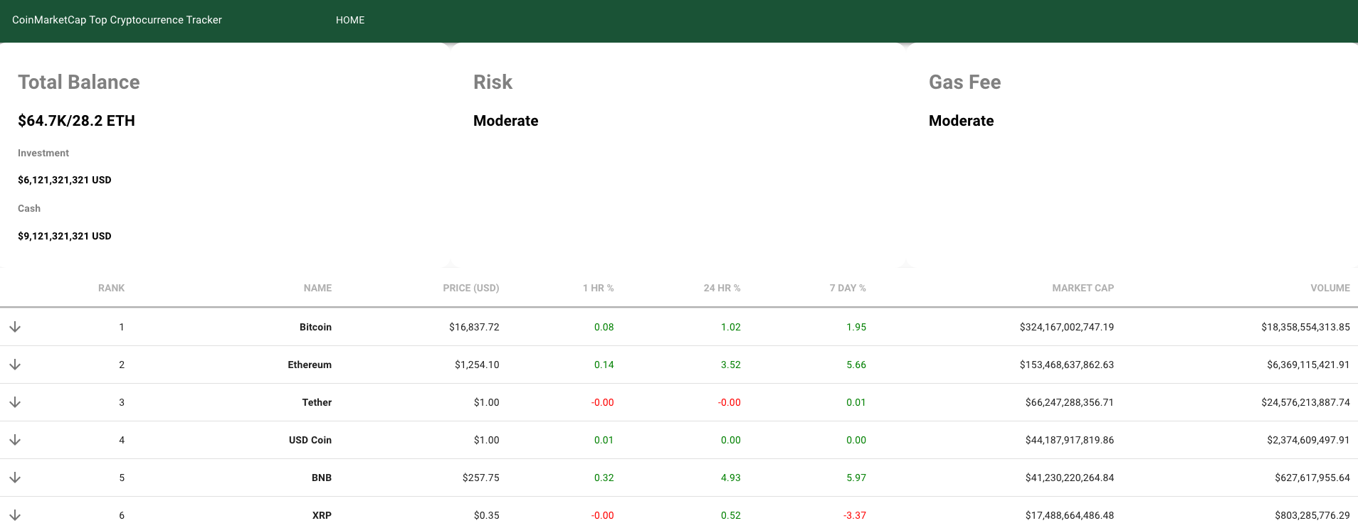 GitHub - johnkyeremeh/coinmarketcap-cryto-finance-tracker-tool-server