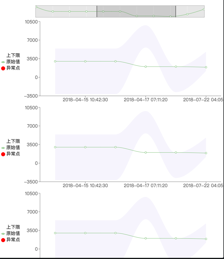 Can't Used the components of Brush? · Issue #1451 · recharts/recharts · GitHub