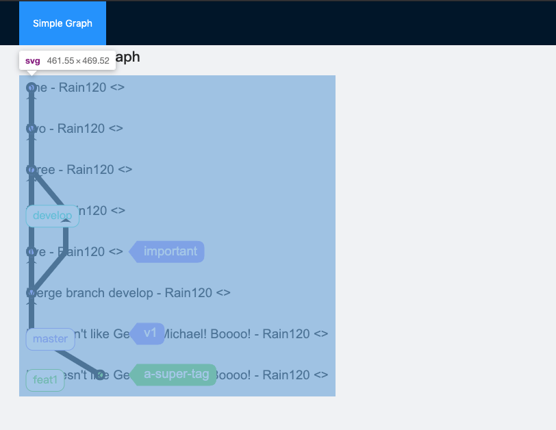 Why my svg width cannot fit the container? · Issue #367 · nicoespeon/gitgraph.js · GitHub
