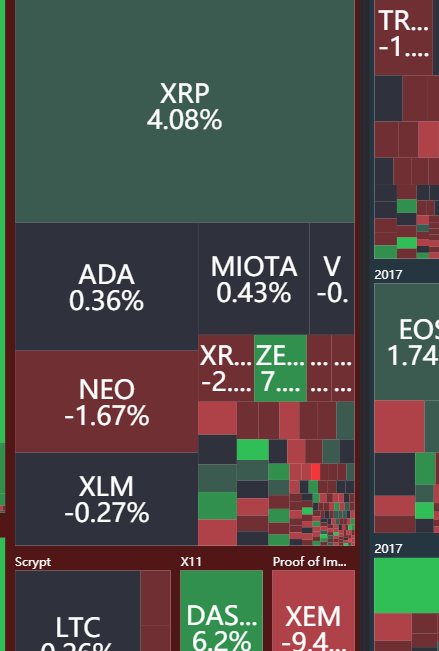 矩形树图treemap的样式问题。 · Issue #7766 · apache/echarts · GitHub
