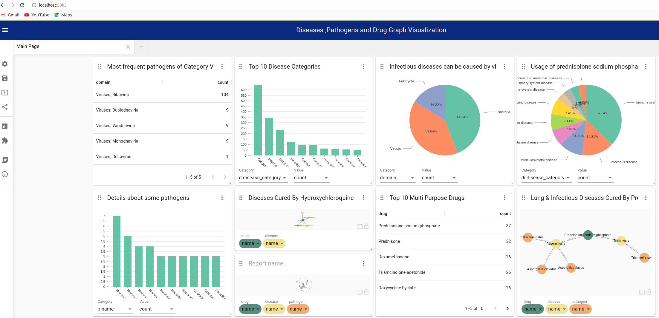 GitHub - MATRIX4284/neo4j_disease_analytics: neo4J for Disease Analytics