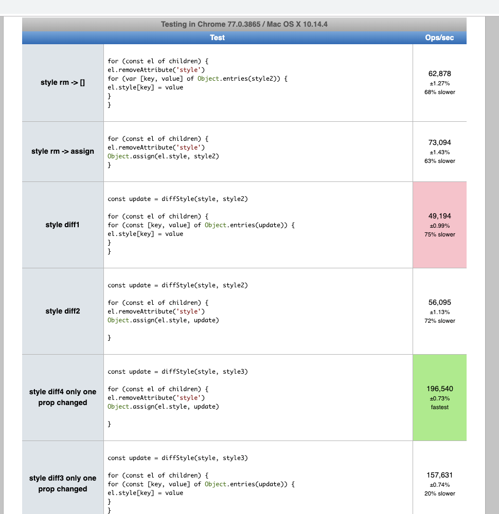 Object.assign is faster · Issue #17061 · facebook/react · GitHub