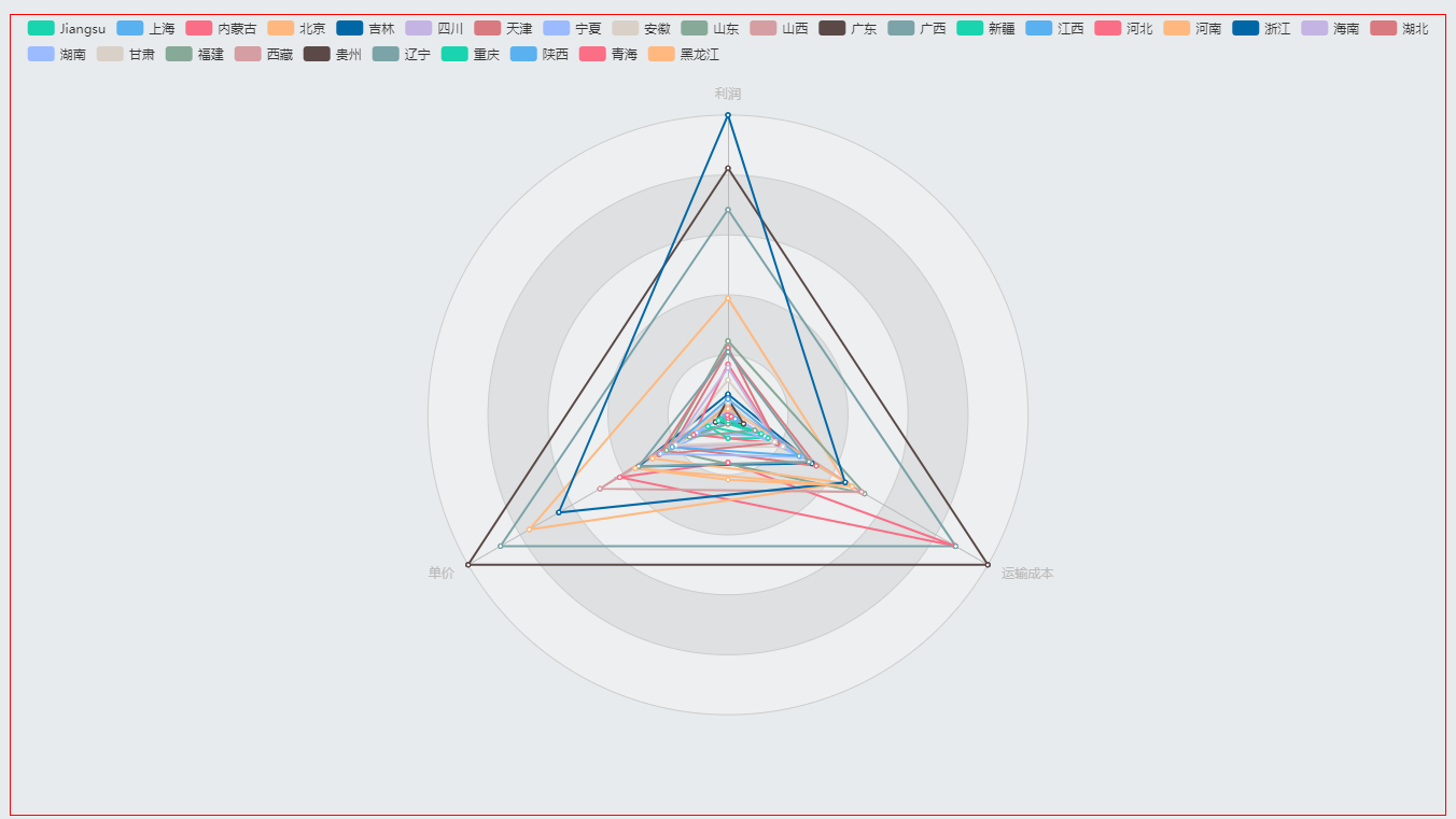 饼图和环图高度自适应不了 · Issue #160 · ElemeFE/v-charts · GitHub
