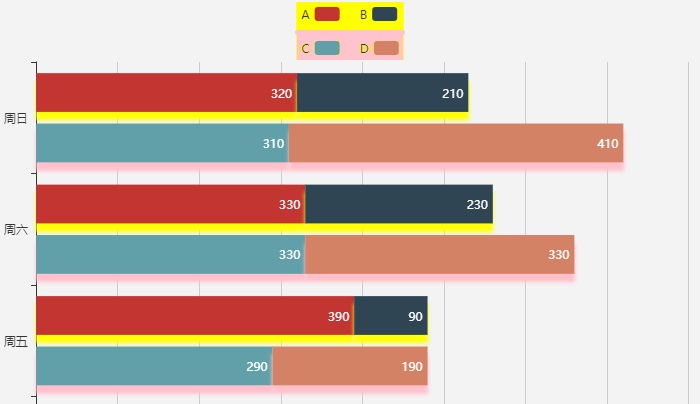 [feature] Divide the legend into multiple blocks · Issue #7446 · apache ...