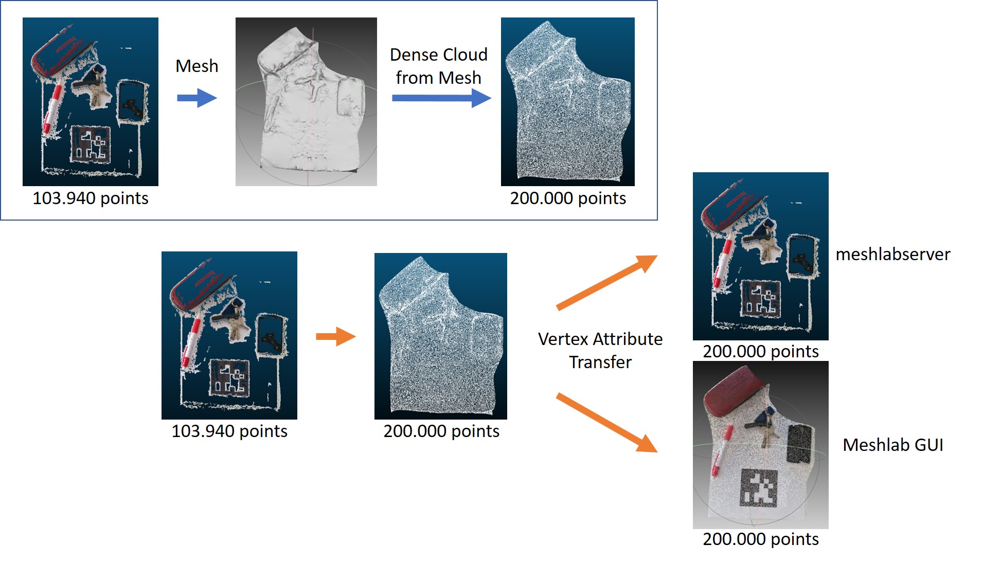 Problem with vertex attribute transfer using meshlabserver · Issue #350 · cnr-isti-vclab/meshlab ...