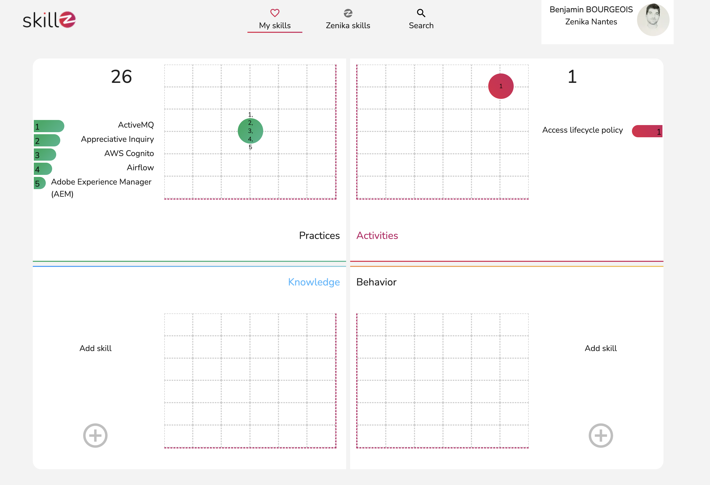 Bad display of radar · Issue #233 · Zenika/skillZ · GitHub
