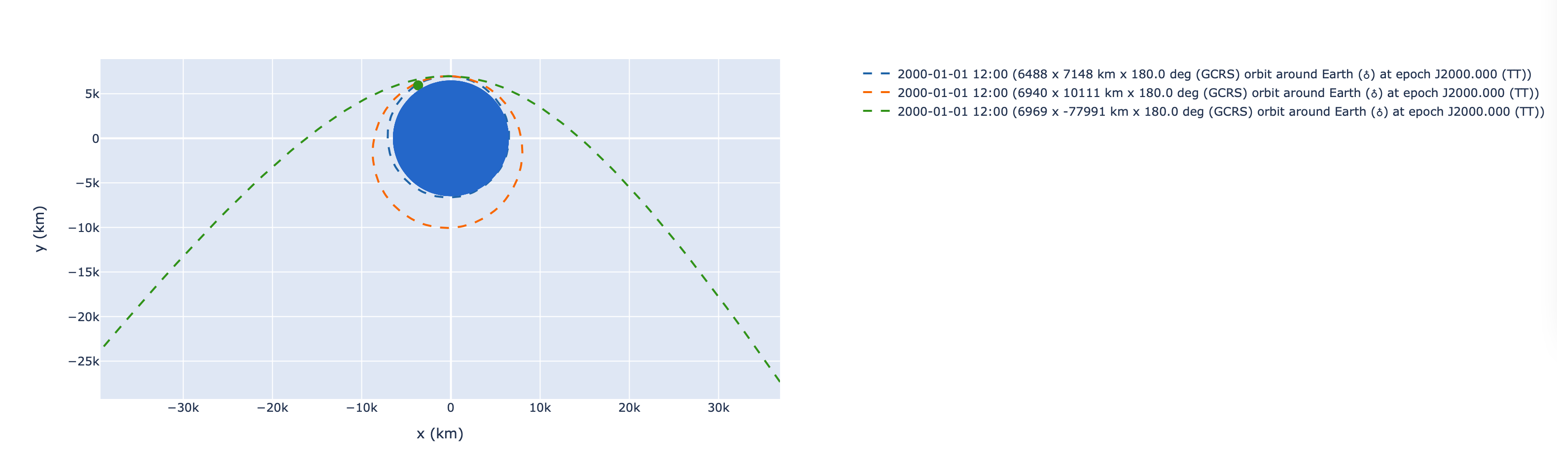 Unexpected results from `Orbit.from_vectors` with shared initial ...