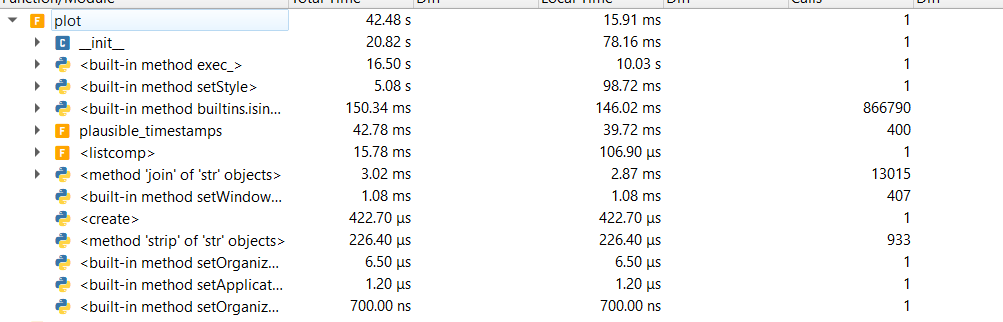 performance regression for ScatterPlot · Issue #1492 · pyqtgraph/pyqtgraph · GitHub