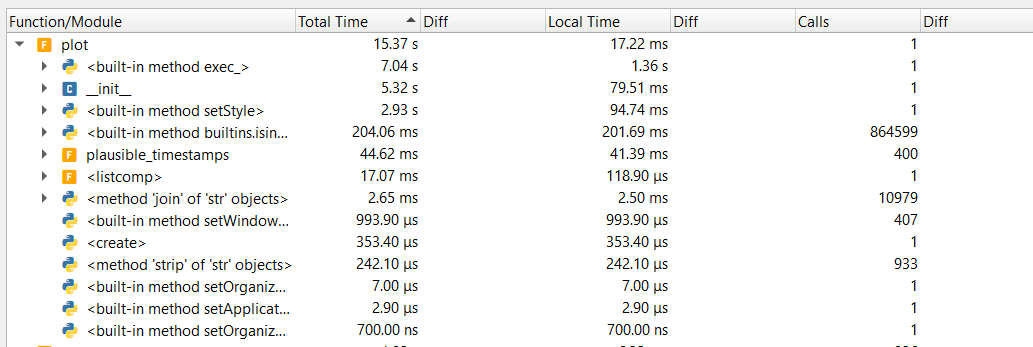 performance regression for ScatterPlot · Issue #1492 · pyqtgraph/pyqtgraph · GitHub