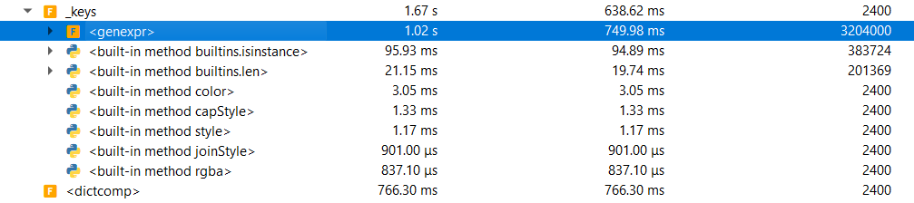 performance regression for ScatterPlot · Issue #1492 · pyqtgraph/pyqtgraph · GitHub