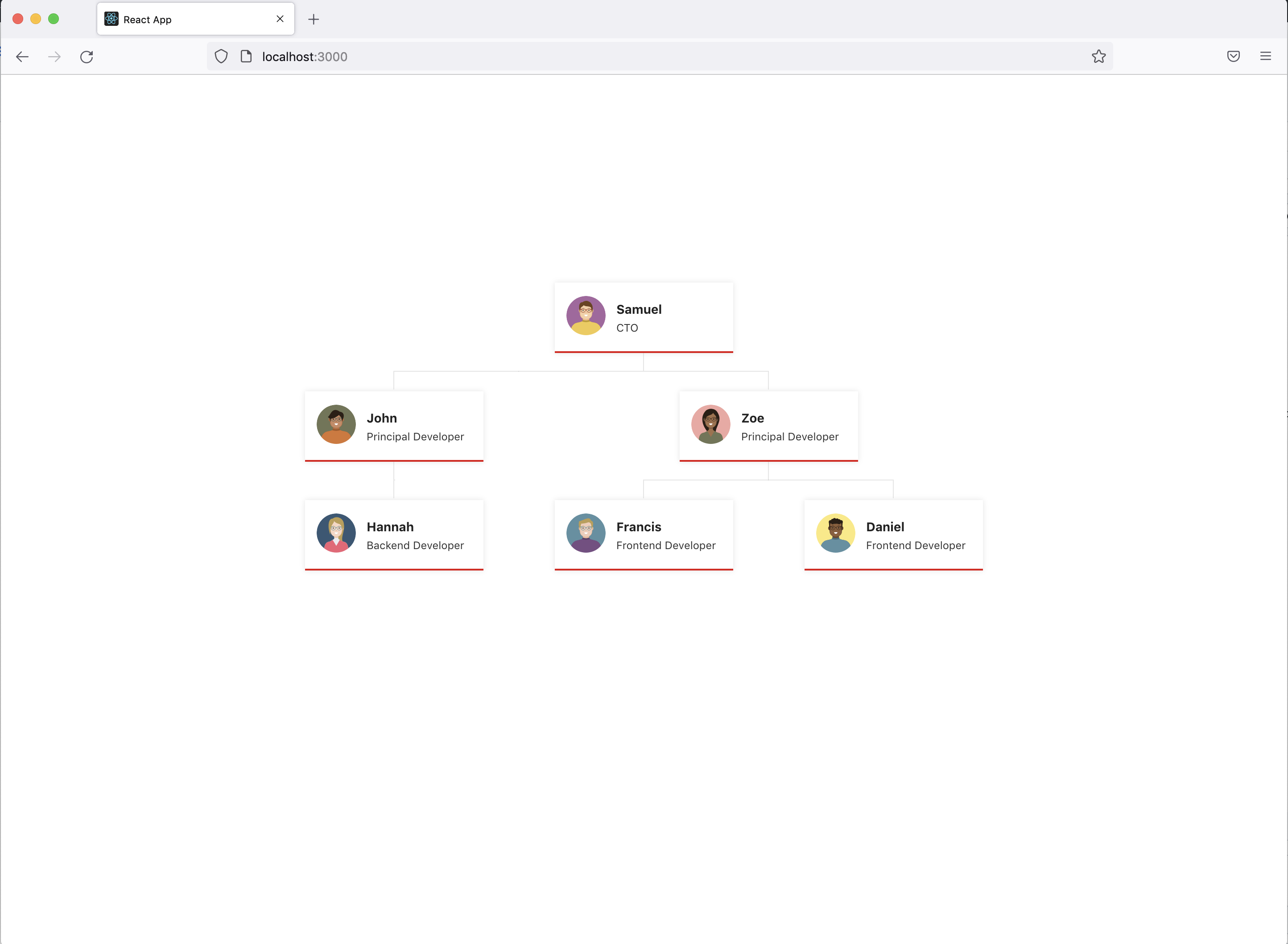 GitHub - boscoguo/org-chart: draggble and droppable org chart