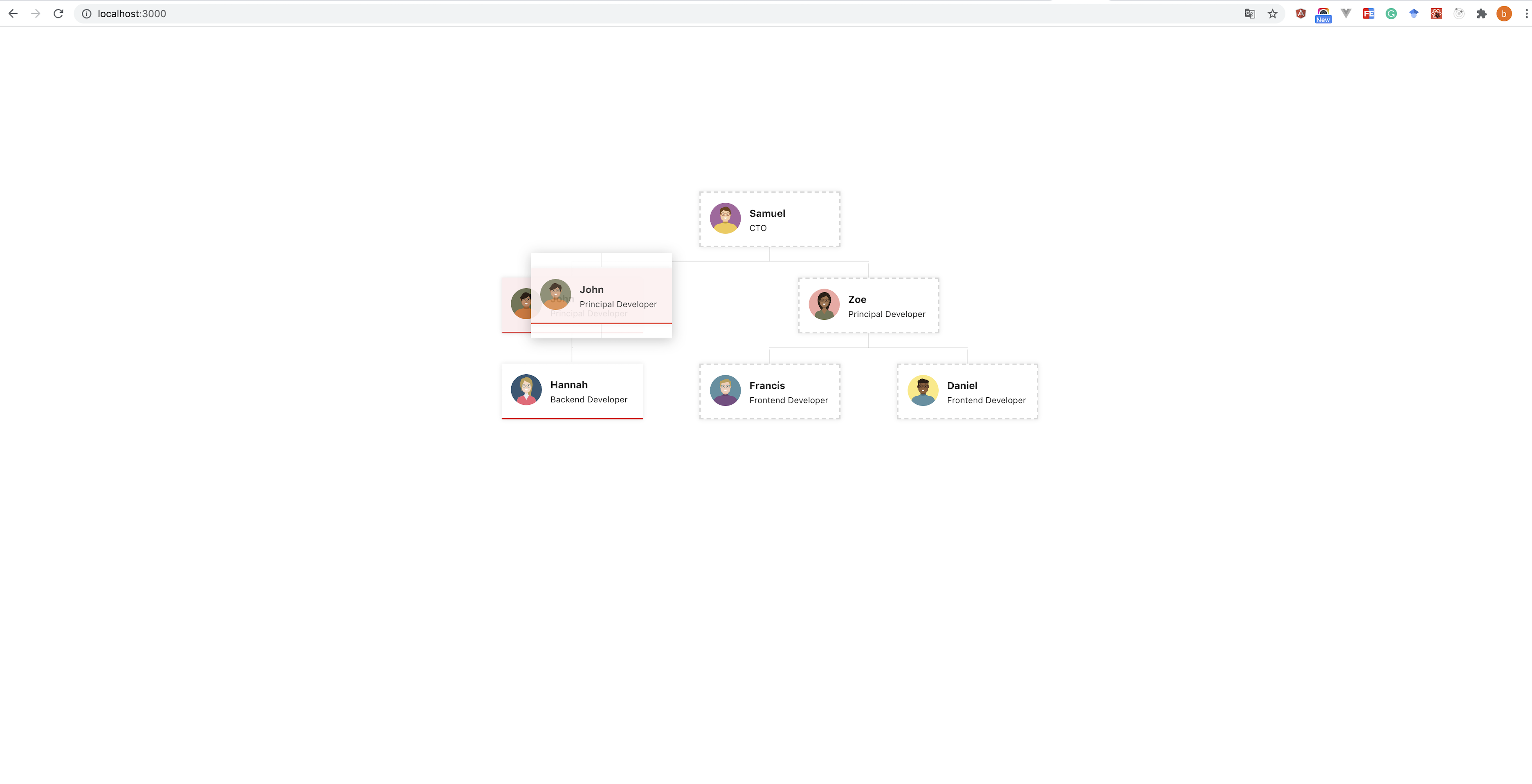 GitHub - boscoguo/org-chart: draggble and droppable org chart