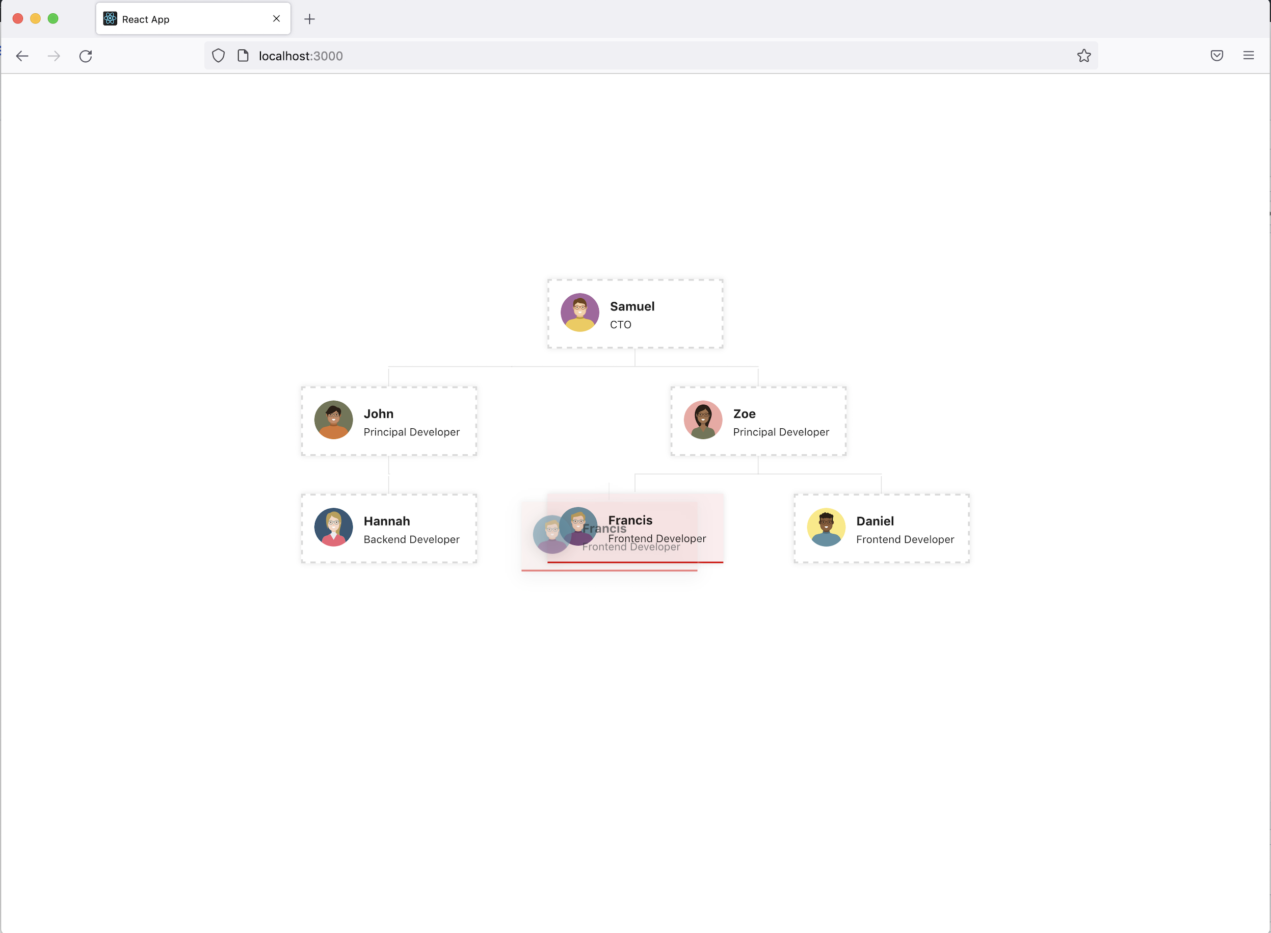 GitHub - boscoguo/org-chart: draggble and droppable org chart