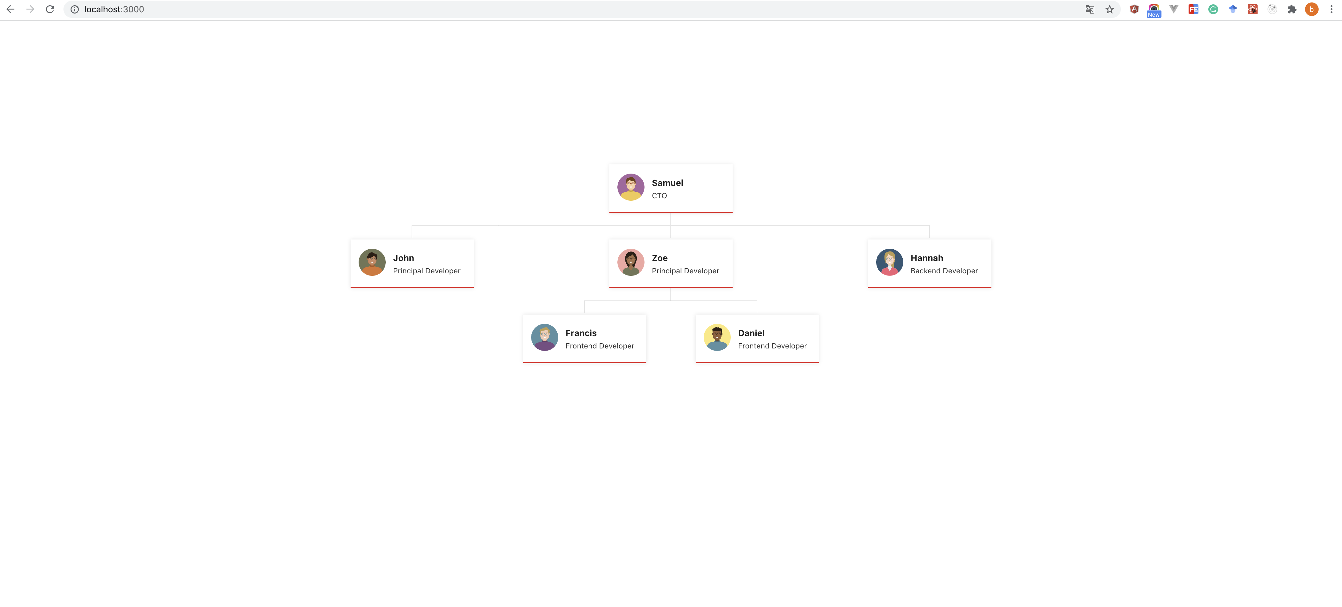 GitHub - boscoguo/org-chart: draggble and droppable org chart