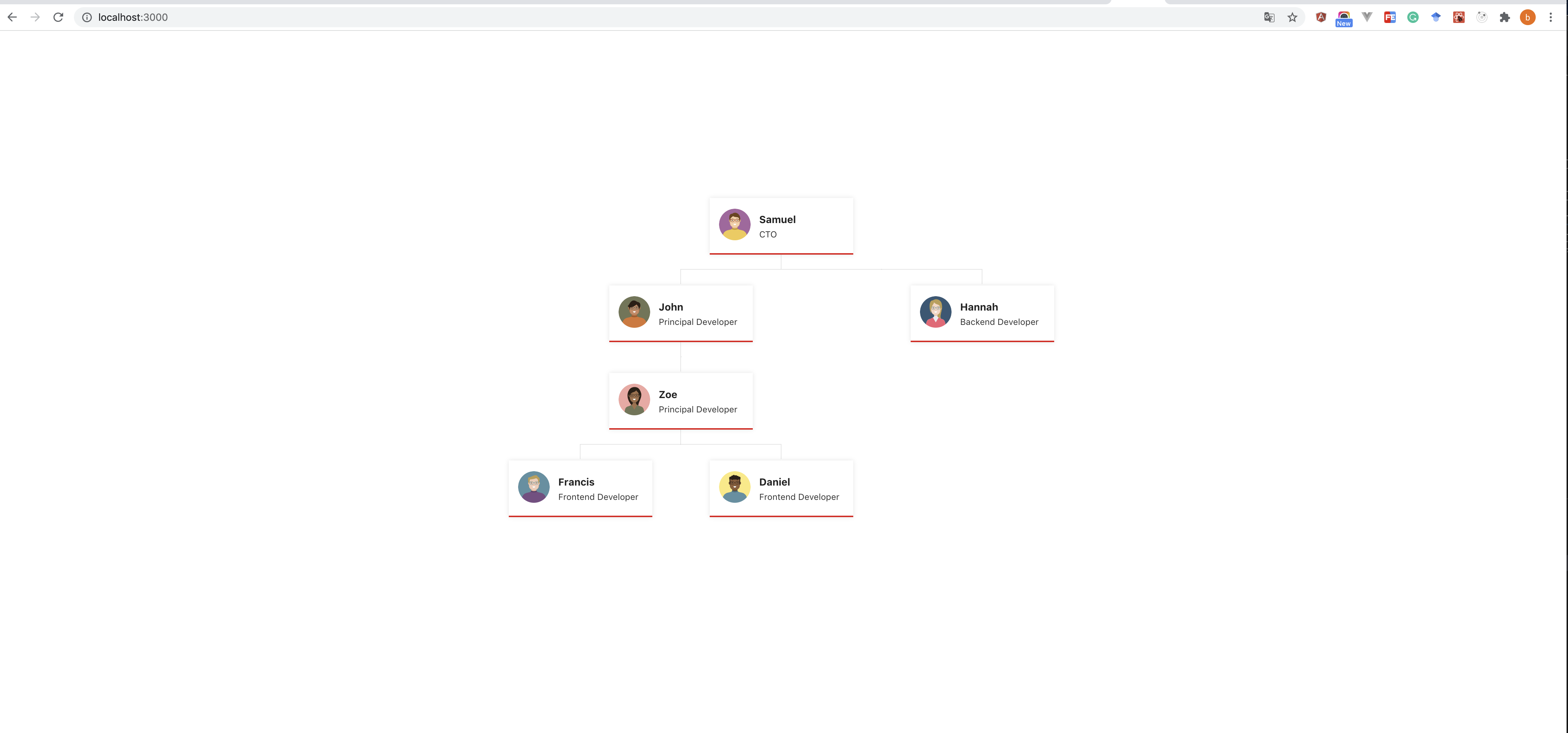 GitHub - boscoguo/org-chart: draggble and droppable org chart