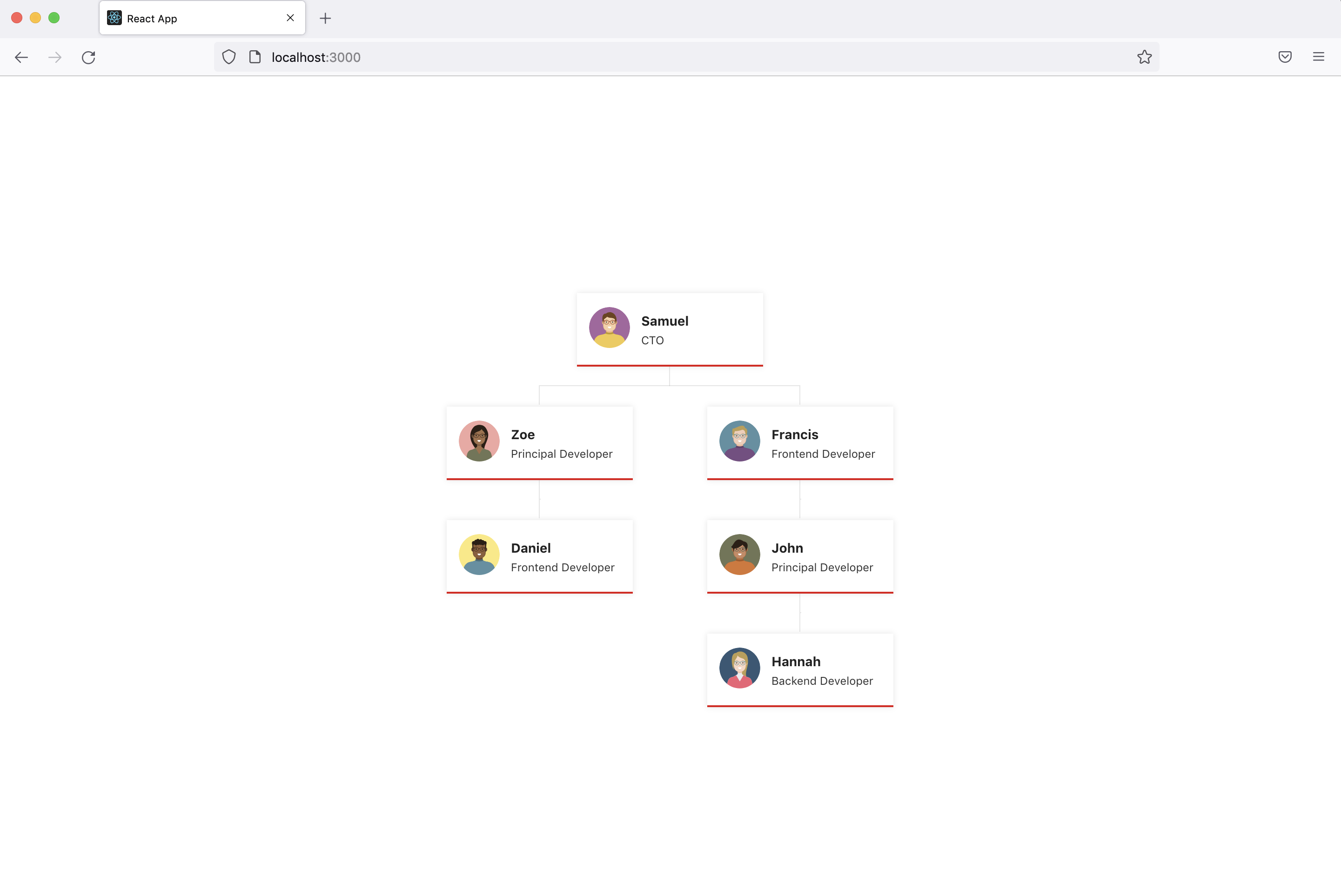 GitHub - boscoguo/org-chart: draggble and droppable org chart