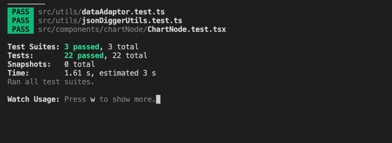 GitHub - boscoguo/org-chart: draggble and droppable org chart