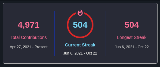 Contributions Are Now Showing Only From Jan 1 · Issue 342 · Denvercoder1 Github Readme Streak