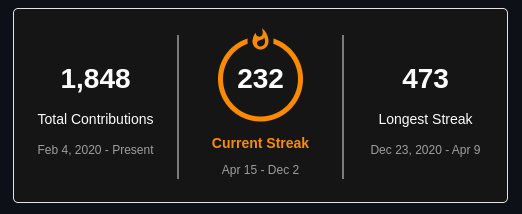 Older streak (longest) is not being showed · Issue #363 · DenverCoder1/github-readme-streak ...