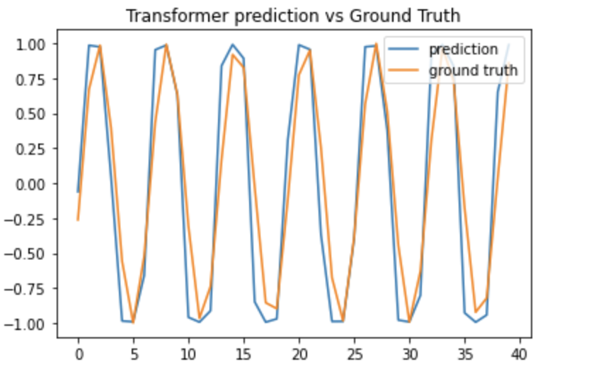 GitHub - rshah918/Transformer-Implementation: I scratch implemented a ...