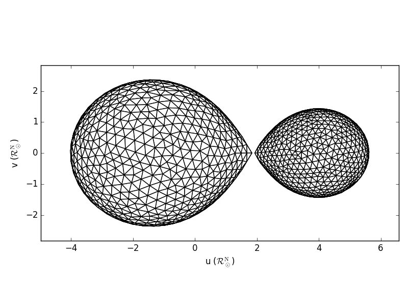 Setting contact_binary=True for at/near critical system might cause SegFault · Issue #294 ...