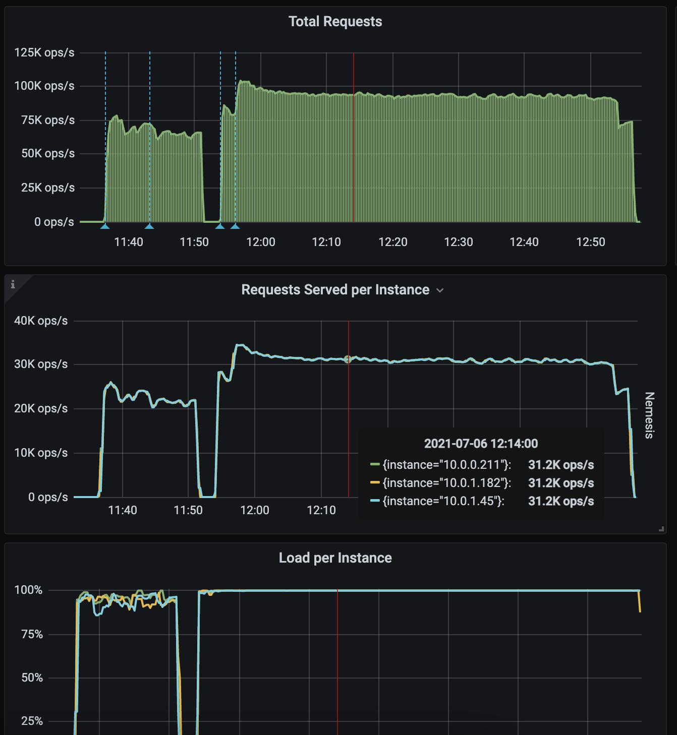 Scylla shard-aware Java driver throughput is limited compared to non-shard-aware driver · Issue ...