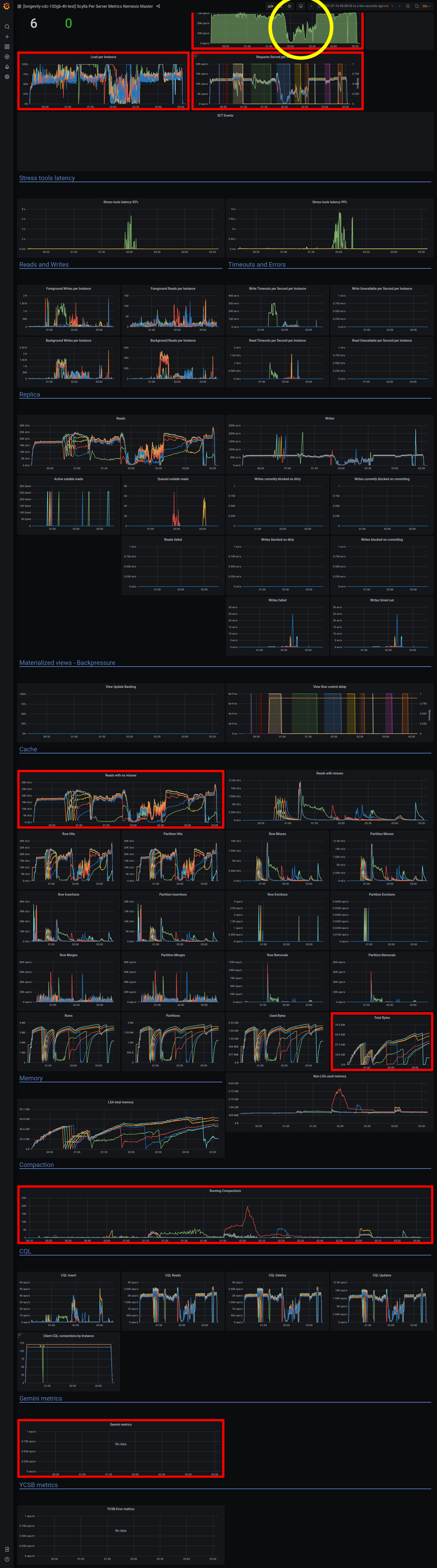 Significant drop in the throughput when "nodetool rebuild" is run on a new node · Issue #7720 ...