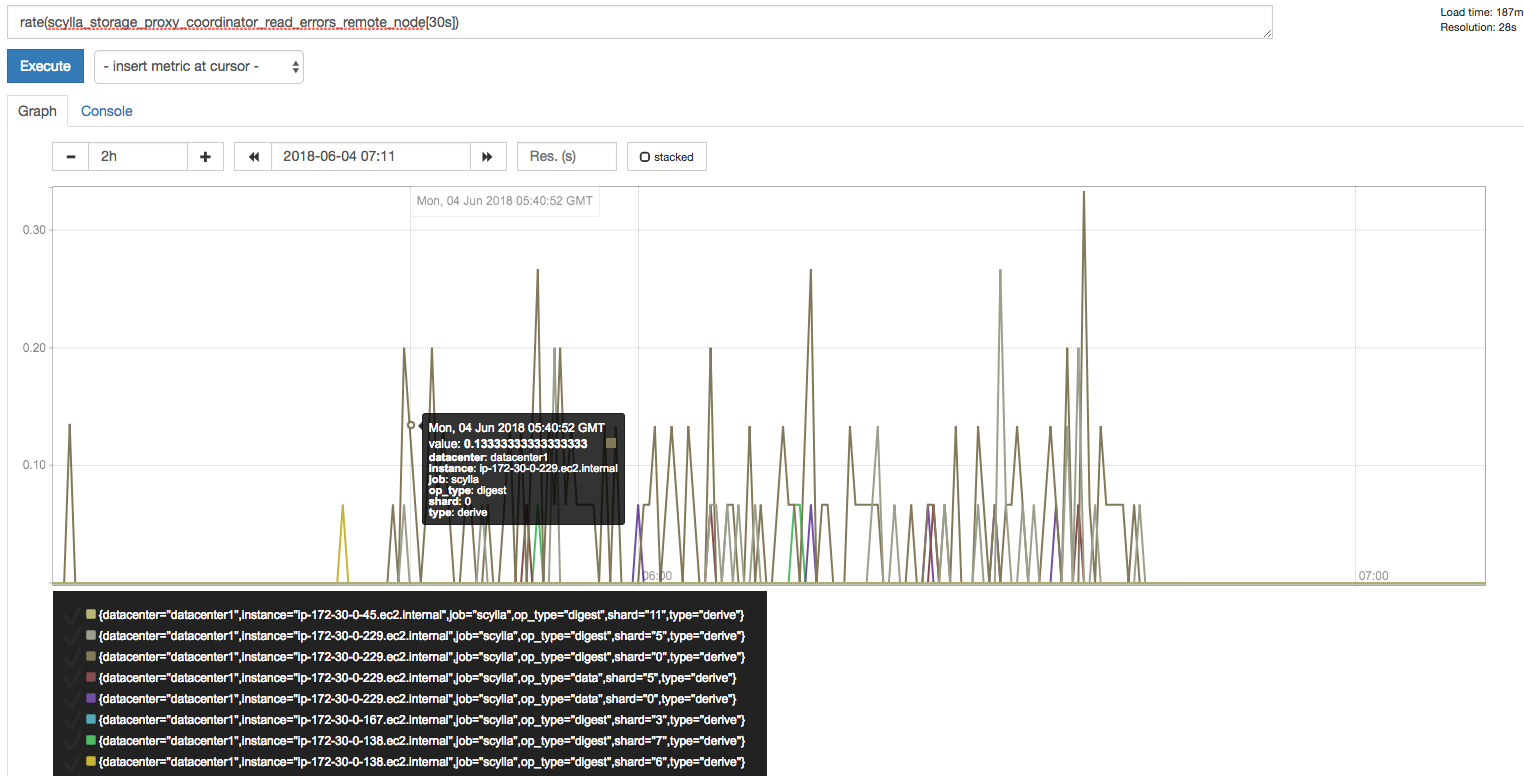 bad_function_call during read operation · Issue #3491 · scylladb/scylladb · GitHub