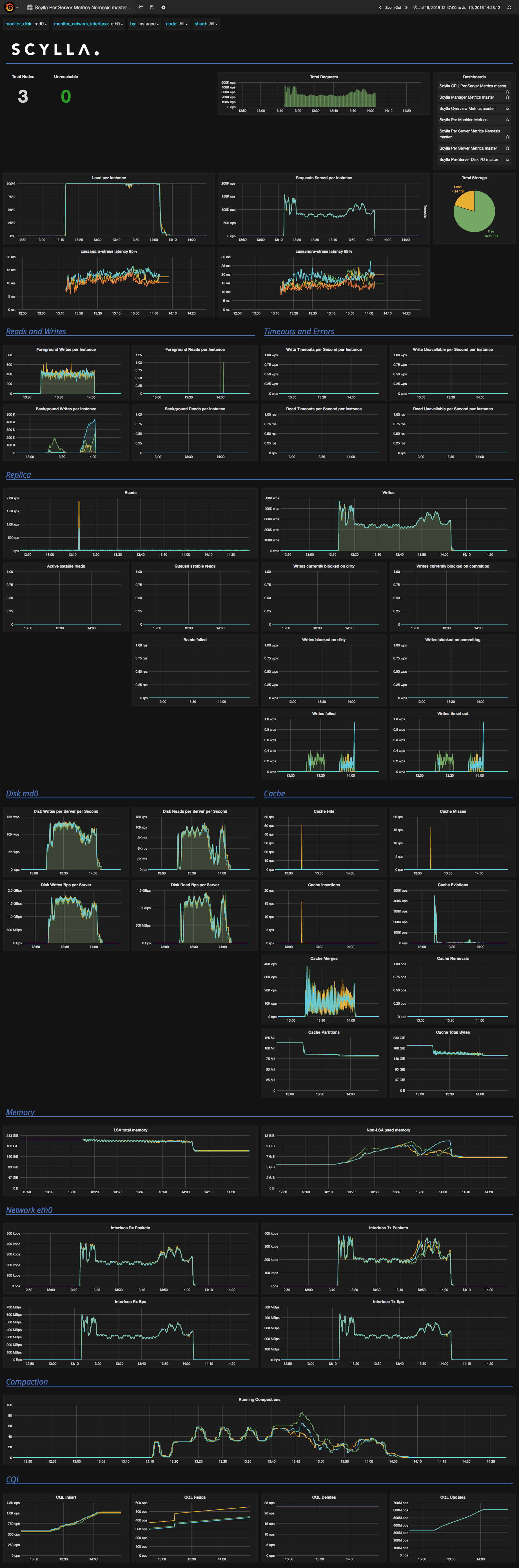 High rate of background writes during performance benchmark · Issue ...